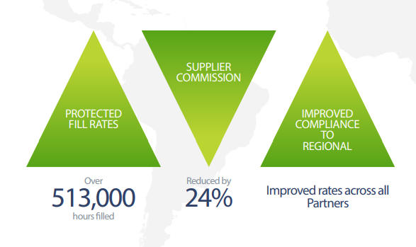 Case Study - Collaborating to Reduce Locum Costs - HealthTrust Europe