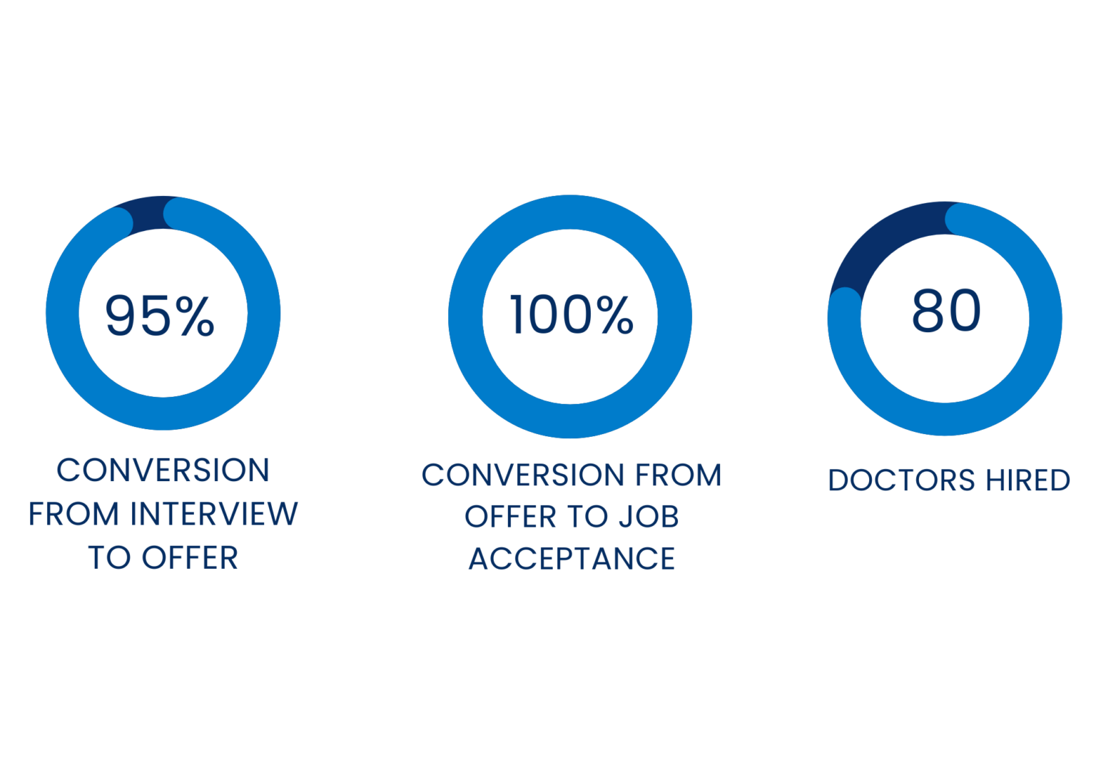 Case Study - Proactive International Recruitment - HealthTrust Europe