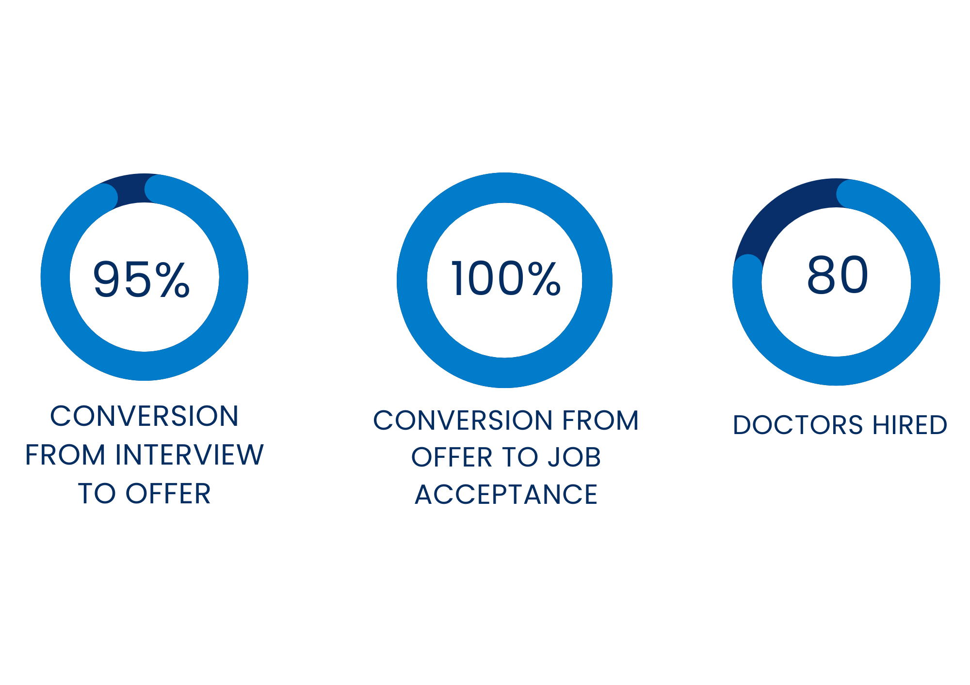 Case Studies Archives - HealthTrust Europe